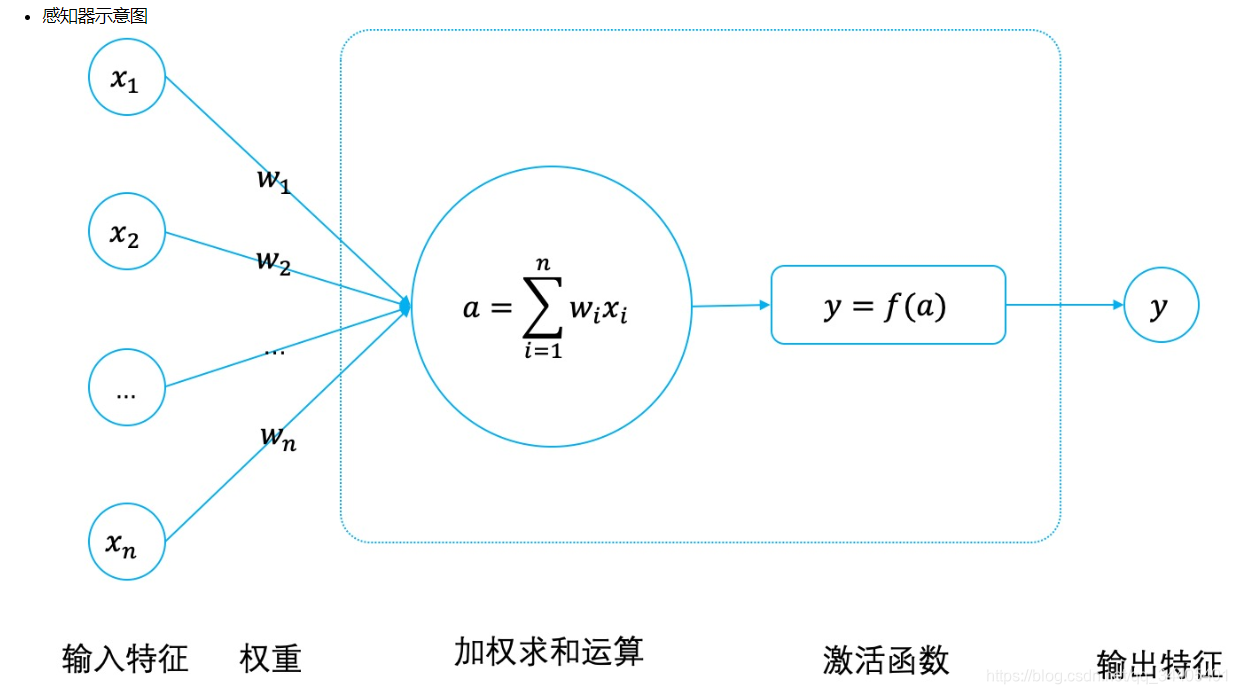 6 神经网络介绍与非线性回归神经网络案例非线性自回归神经网络 Csdn博客