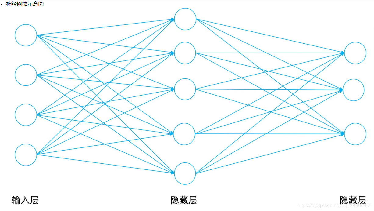 6 神经网络介绍与非线性回归神经网络案例非线性自回归神经网络 Csdn博客 6587
