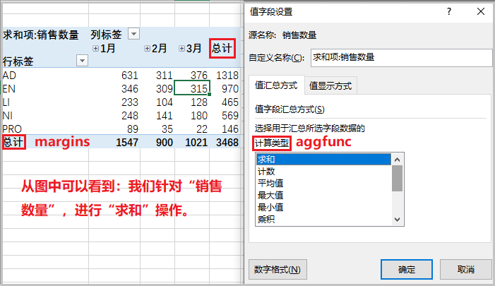 对比excel，学习pandas数据透视表 Csdn博客