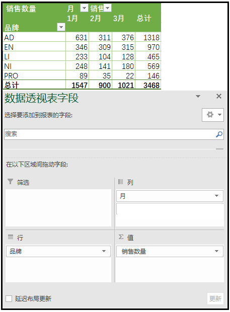 对比excel，学习pandas数据透视表 Csdn博客 