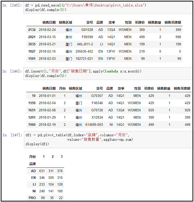对比excel,学习pandas数据透视表 Csdn博客