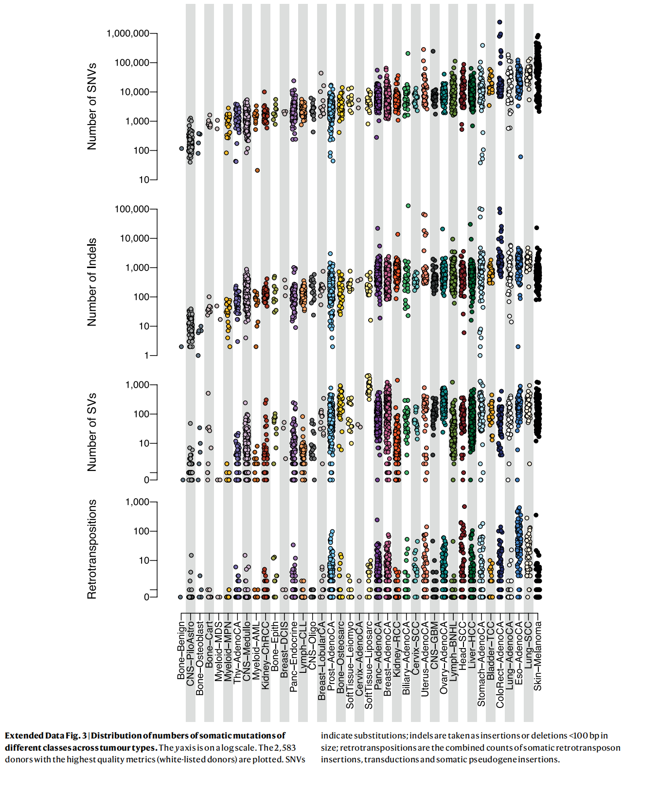 一、肿瘤全基因组分析概况（Pan-cancer analysis of whole genomes，PCAWG）_mutect2 知乎-CSDN博客