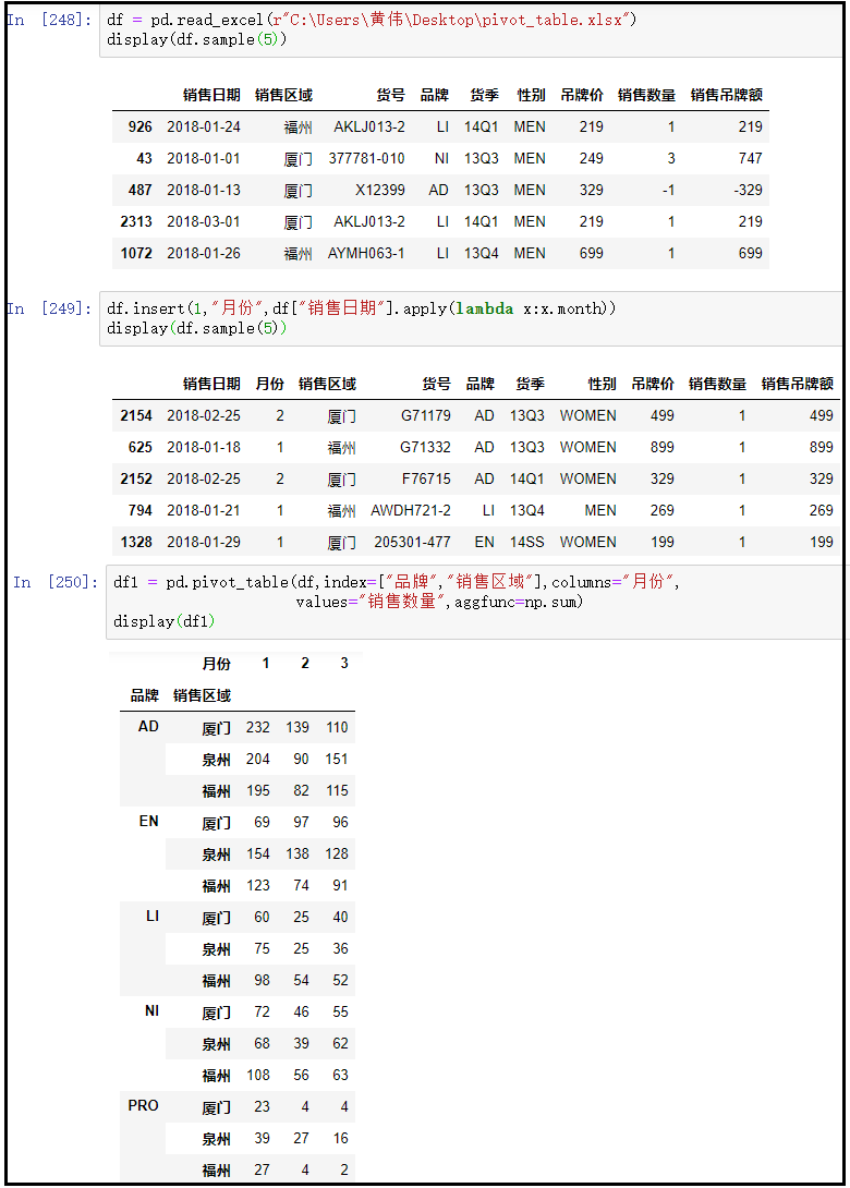 对比excel，学习pandas数据透视表 Csdn博客 