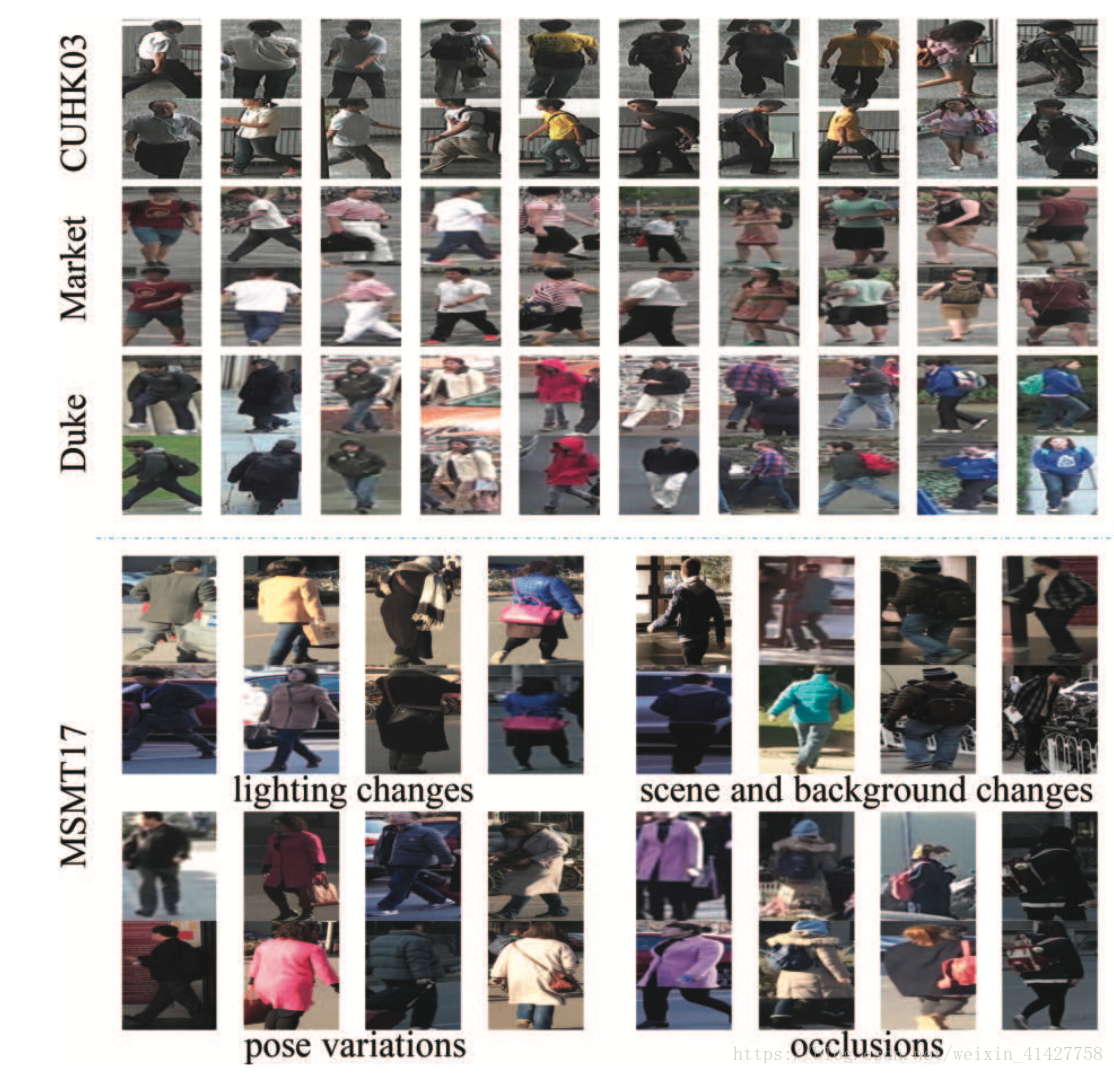 多目标跟踪multiple object tracking(MOT)-CSDN博客