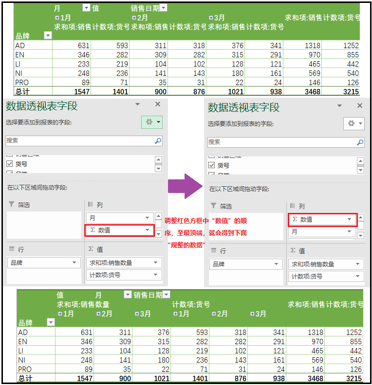 对比excel，学习pandas数据透视表 Csdn博客 2060