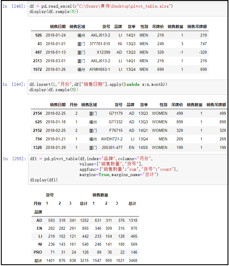 对比excel,学习pandas数据透视表 Csdn博客