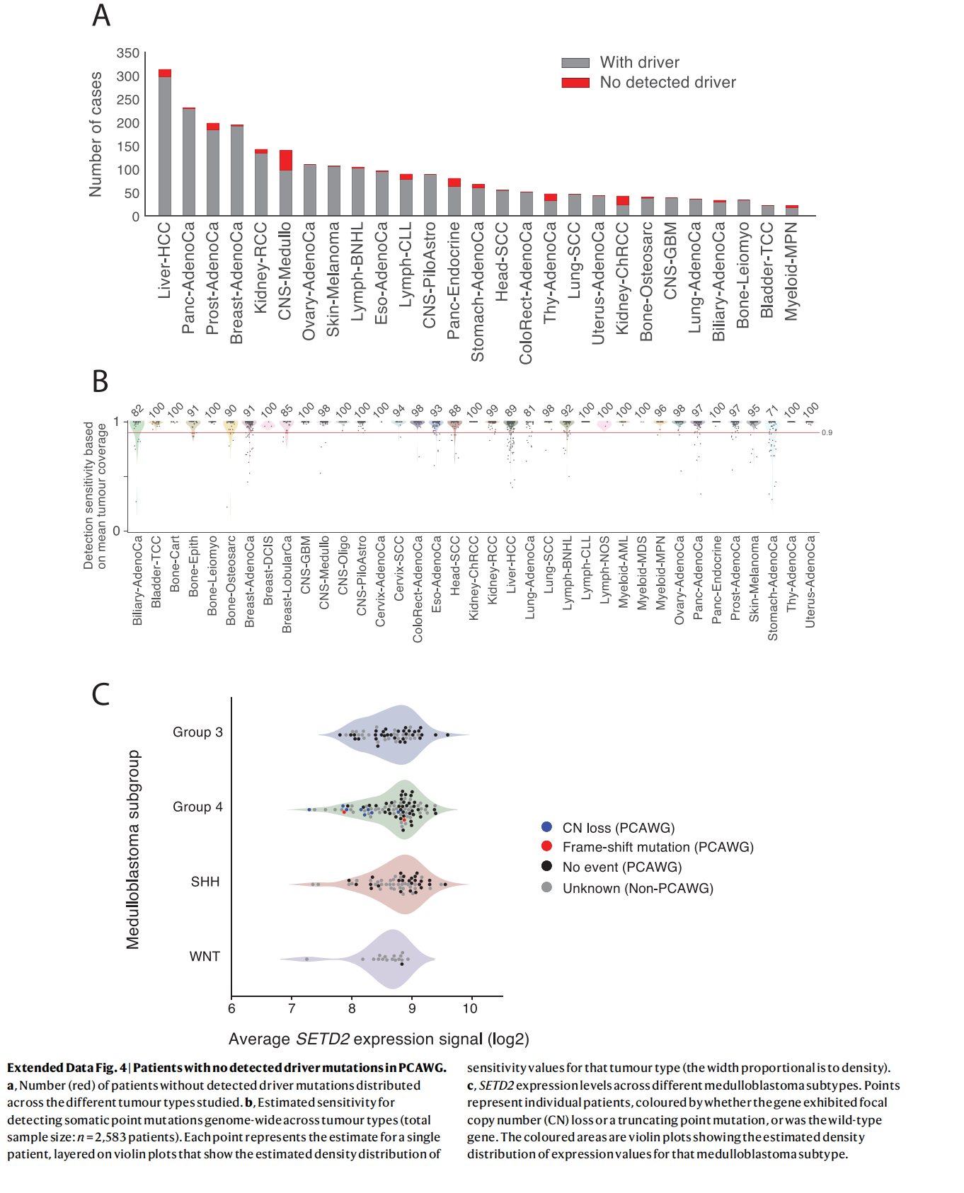 一、肿瘤全基因组分析概况（Pan-cancer analysis of whole genomes，PCAWG）_mutect2 知乎-CSDN博客