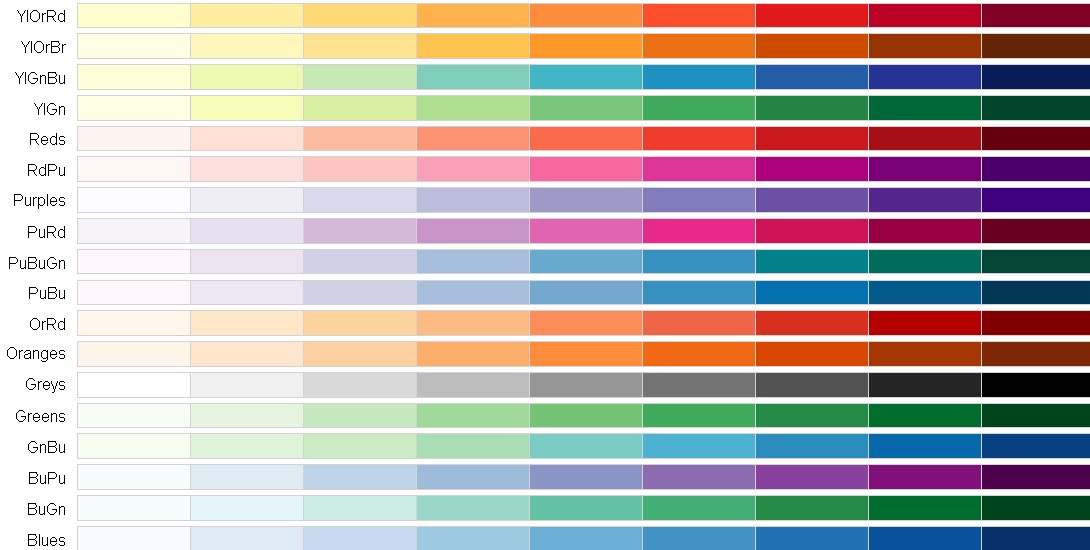 python数据可视化之Seaborn（二）：颜色风格_seaborn 颜色-CSDN博客