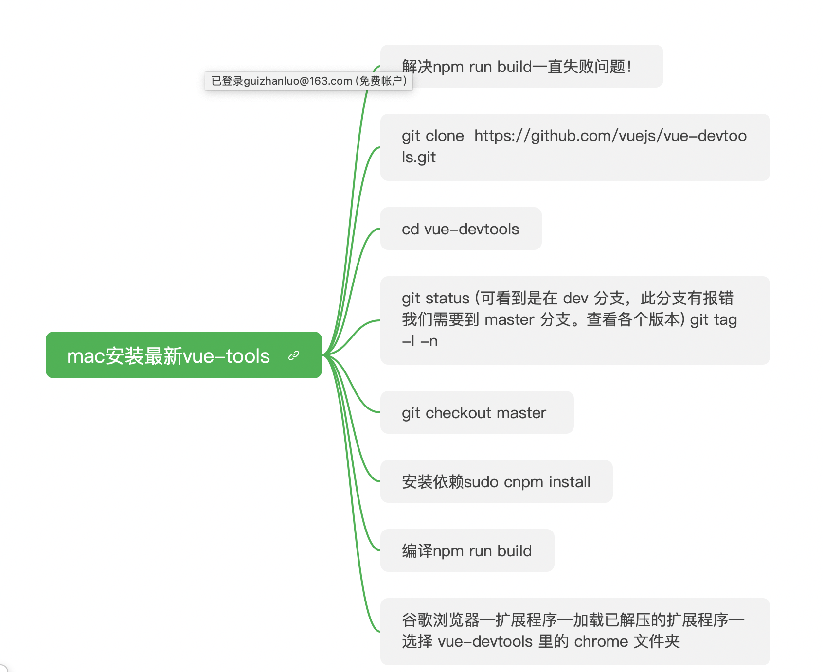 mac 安装最新 vue-devtools(绝不坑你)_mac安装不坑-CSDN博客