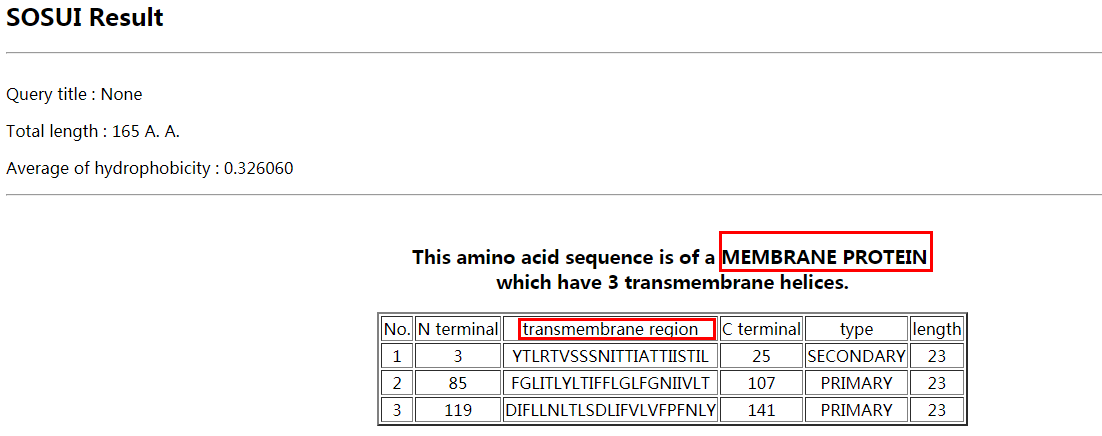 蛋白组笔记之-实践4 膜蛋白的分析_sosui-CSDN博客