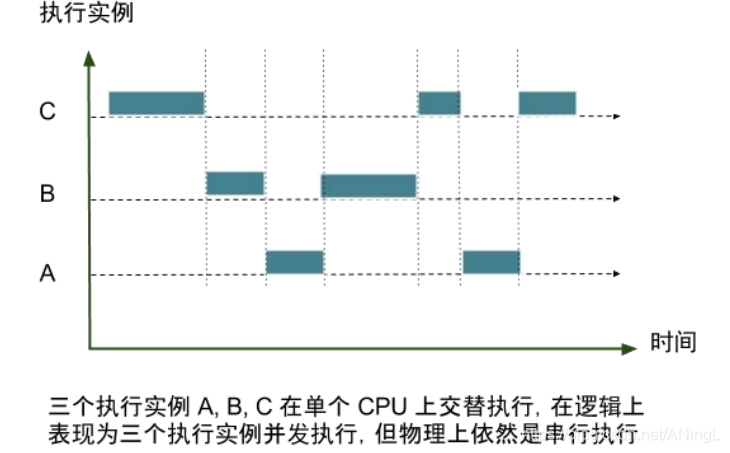 多任务编程(多进程,多线程,协程)多任务内核程序的编写 Csdn博客 5553