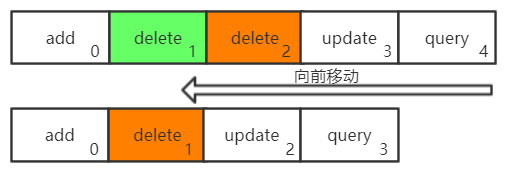 Arraylist遍历删除方式总结删除记事本中包含s的所有事件arraylist Csdn博客