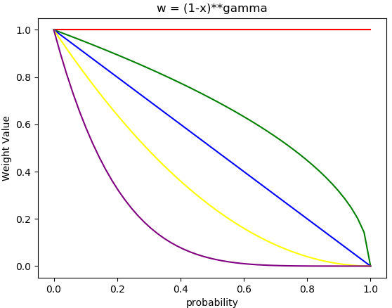 常用Loss总结_loss值-CSDN博客