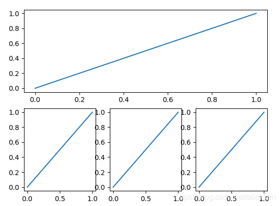 使用python的matplotlib画图python Pltylim Csdn博客