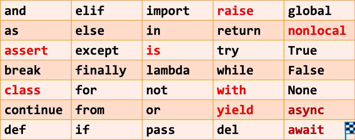 Python语言程序设计（嵩天） 第3周 Python基本数据类型def Dayupdf Dayup 1 For I In Range365 If I Csdn博客