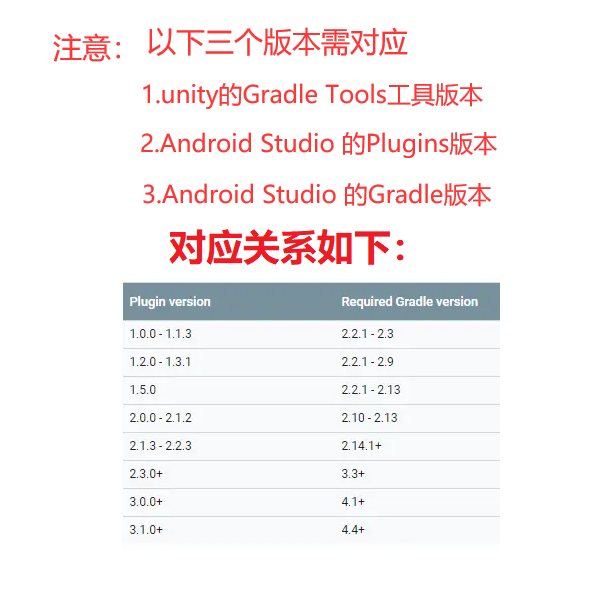 【SDK接入篇】【1】Unity的internal 与 gradle打包_unity internal-CSDN博客