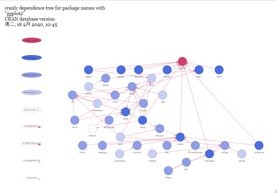 R语言中查询和分析packages的方法汇总_cran package-CSDN博客