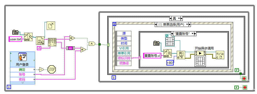 labview用户登录与管理界面设计_labview提示用户输入怎么用-CSDN博客