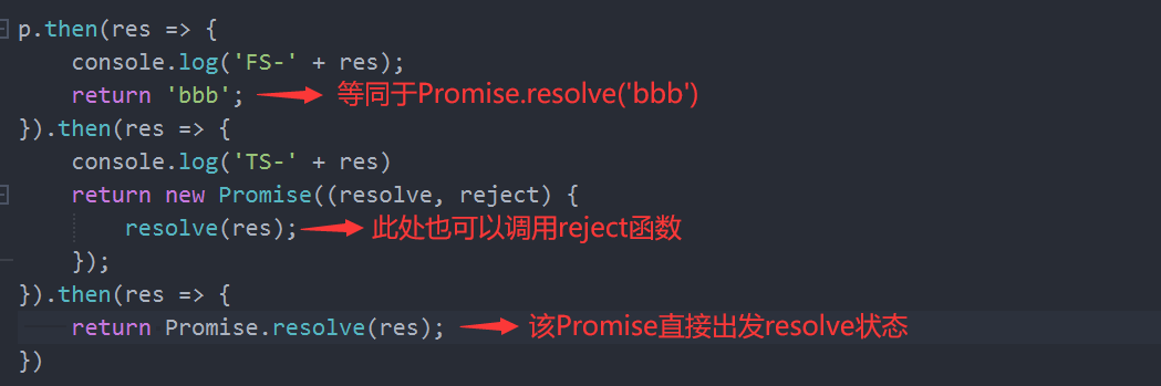 Promise函数的详解-CSDN博客