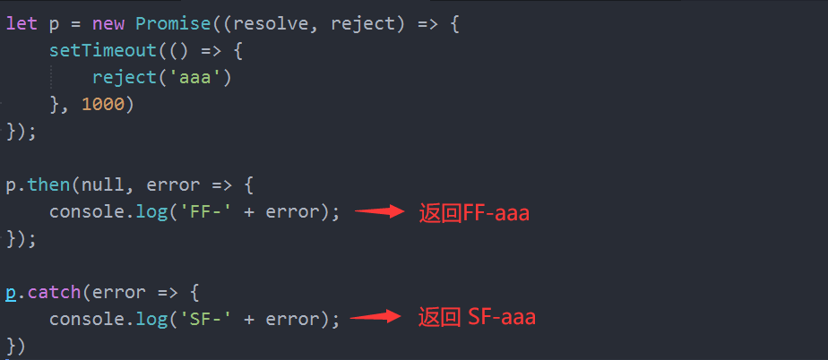 Promise函数的详解-CSDN博客