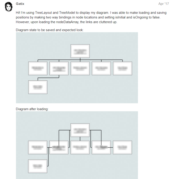 gojs自动布局坑点问题解决思路_gojs layout-CSDN博客