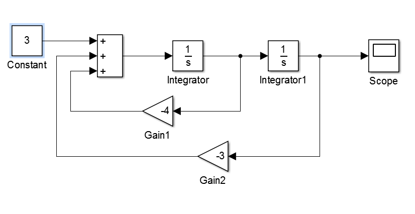 simulink 微分方程仿真求解练习_simulink求解微分方程-CSDN博客