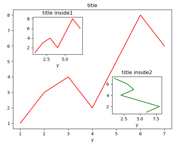 使用Python的matplotlib画图_python plt.ylim-CSDN博客