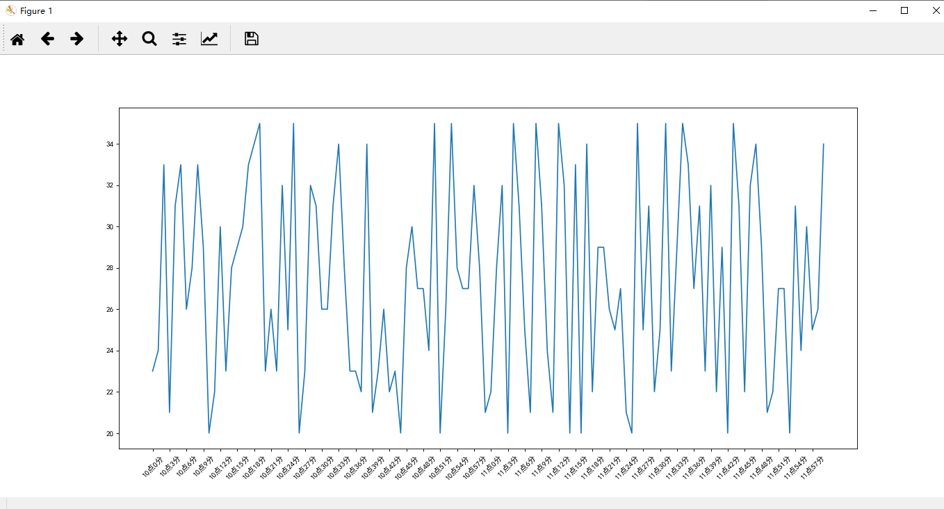 Windows系统下最简单方式解决python matplotlib中文乱码问题_font.scans-serif is not a ...