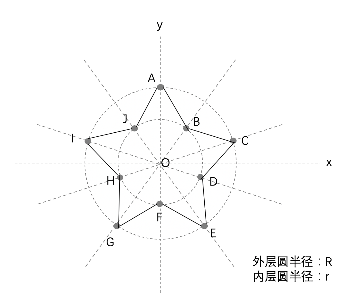 Canvas绘制五角星canvas画五角星 Csdn博客 
