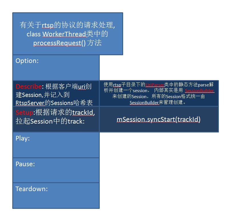 spydroid_ipcamera源码分析-图解，android ip摄像头_spydroid-ipcamera-CSDN博客