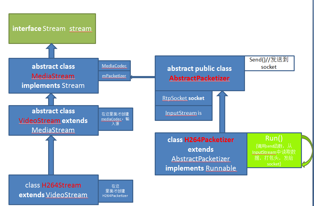 spydroid_ipcamera源码分析-图解，android ip摄像头_spydroid-ipcamera-CSDN博客