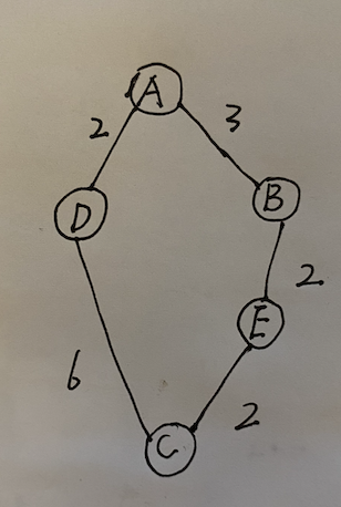Uniform Cost Search (UCS)-CSDN博客