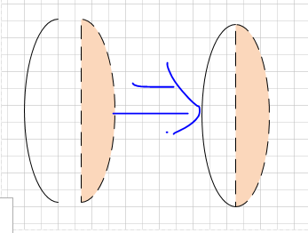 How to use visio drawn half solid line and half broken line ellipse ...