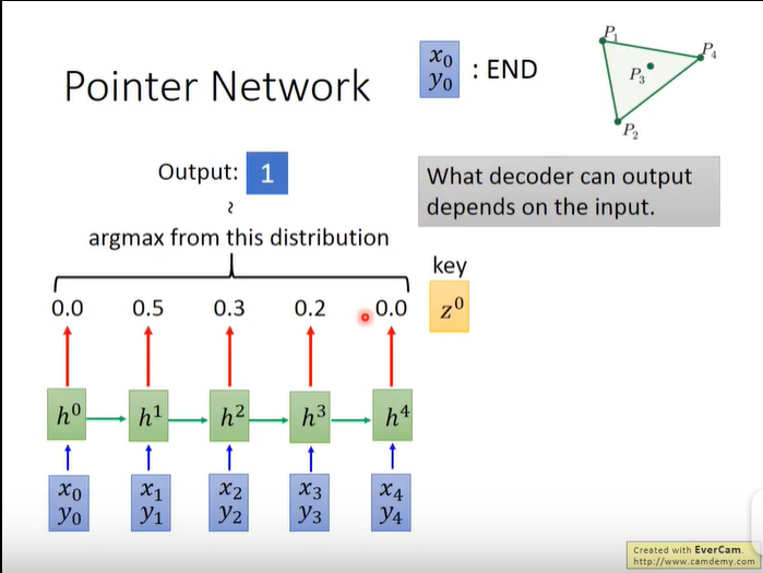 注意力机制 pointer network_注意力机制 pointnet-CSDN博客