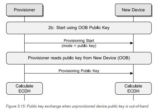 ble mesh-provisioning组网流程详解（1）_ble mesh是如何组网的-CSDN博客