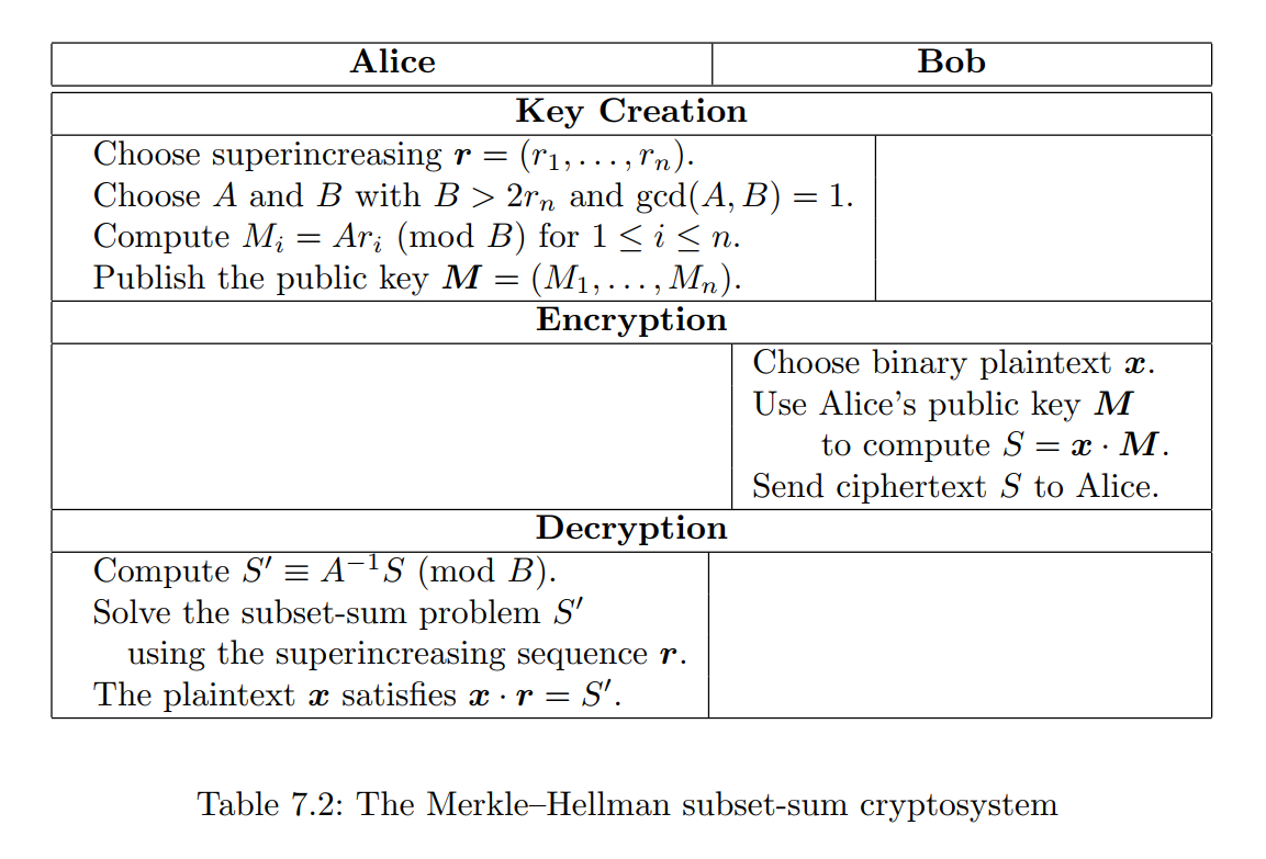 Lattices and Cryptography（格理论与密码学）-CSDN博客