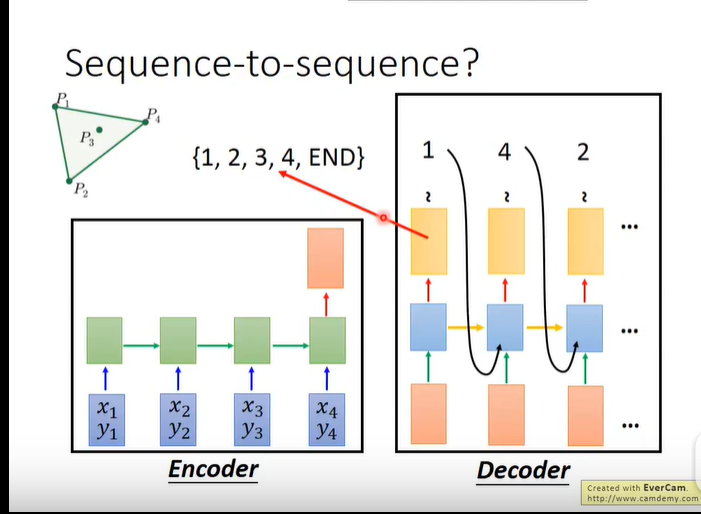 注意力机制 pointer network_注意力机制 pointnet-CSDN博客
