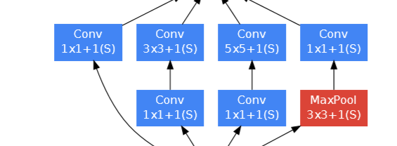 pytorch 实现inception 最简单上手的写法_inception pytorch-CSDN博客