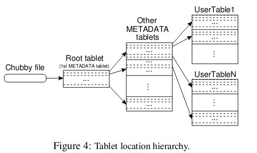 云计算（1.3）Google云计算三大核心技术 - 分布式结构化数据表BigTable_分布式结构表bigtable的数据模型-CSDN博客