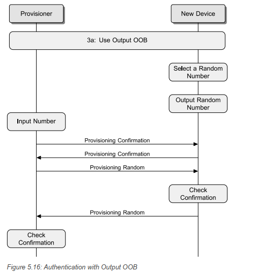 ble mesh-provisioning组网流程详解（1）_ble mesh是如何组网的-CSDN博客