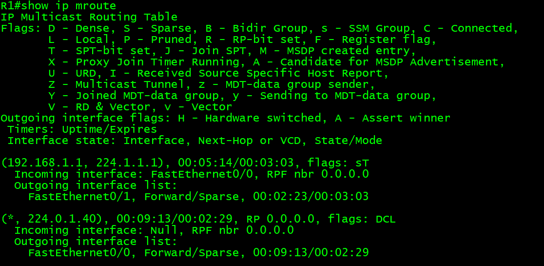 SSM配置案例_ip pim ssm range-CSDN博客