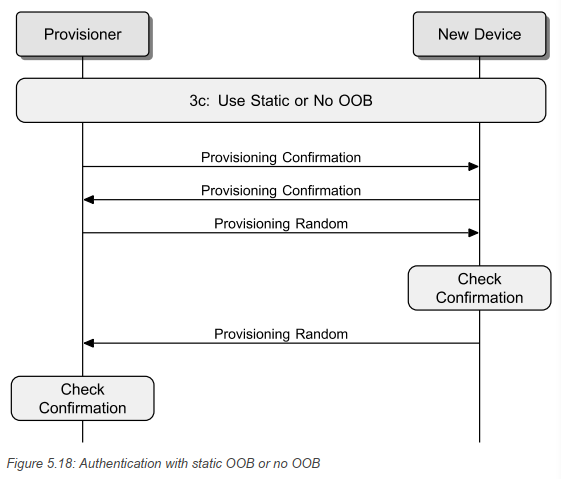 ble mesh-provisioning组网流程详解（1）_ble mesh是如何组网的-CSDN博客