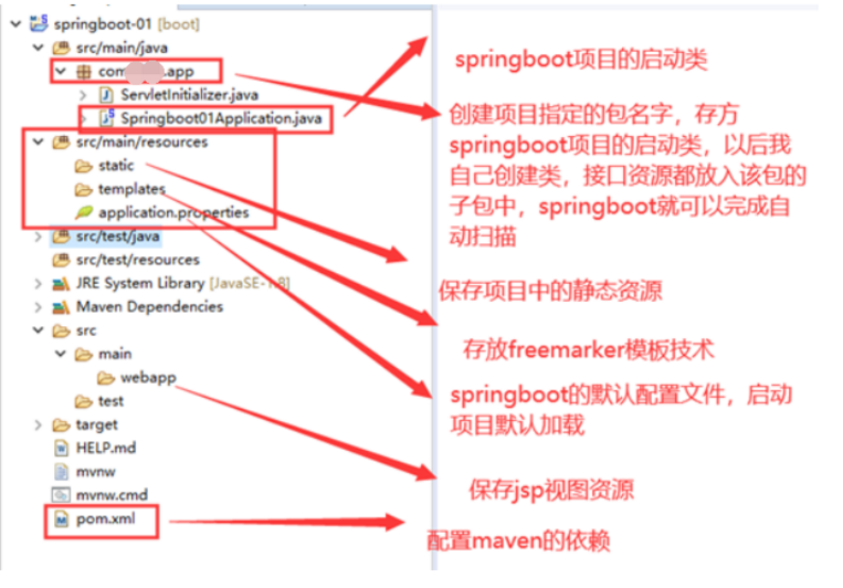 STS创建SpringBoot简单项目_sts如何创建一个简单的springboot项目-CSDN博客