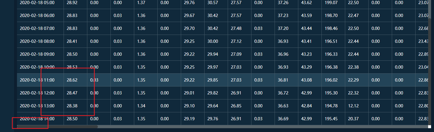 element-ui fixed table header fixed column last line misalignment problem solved - Programmer Sought