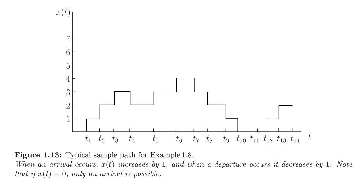 《Introduction to discrete event systems》学习笔记---第一章-CSDN博客