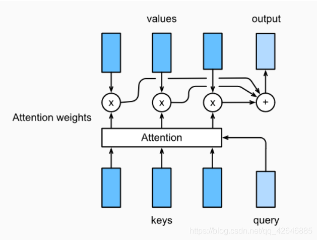 深度学习pytorch 总结深度学习实验pytorch框架安心得 Csdn博客