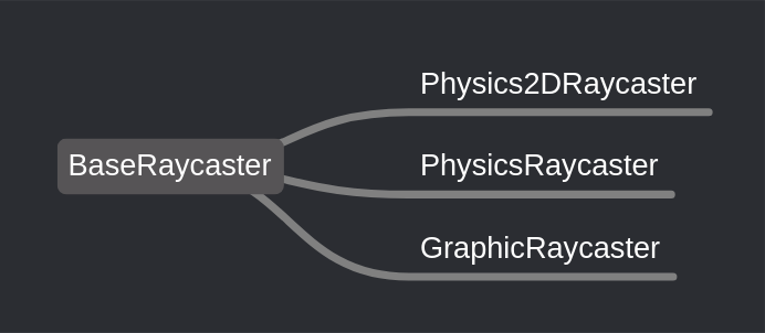 （四）UGUI源码分析之Raycaster_physics2draycaster-CSDN博客