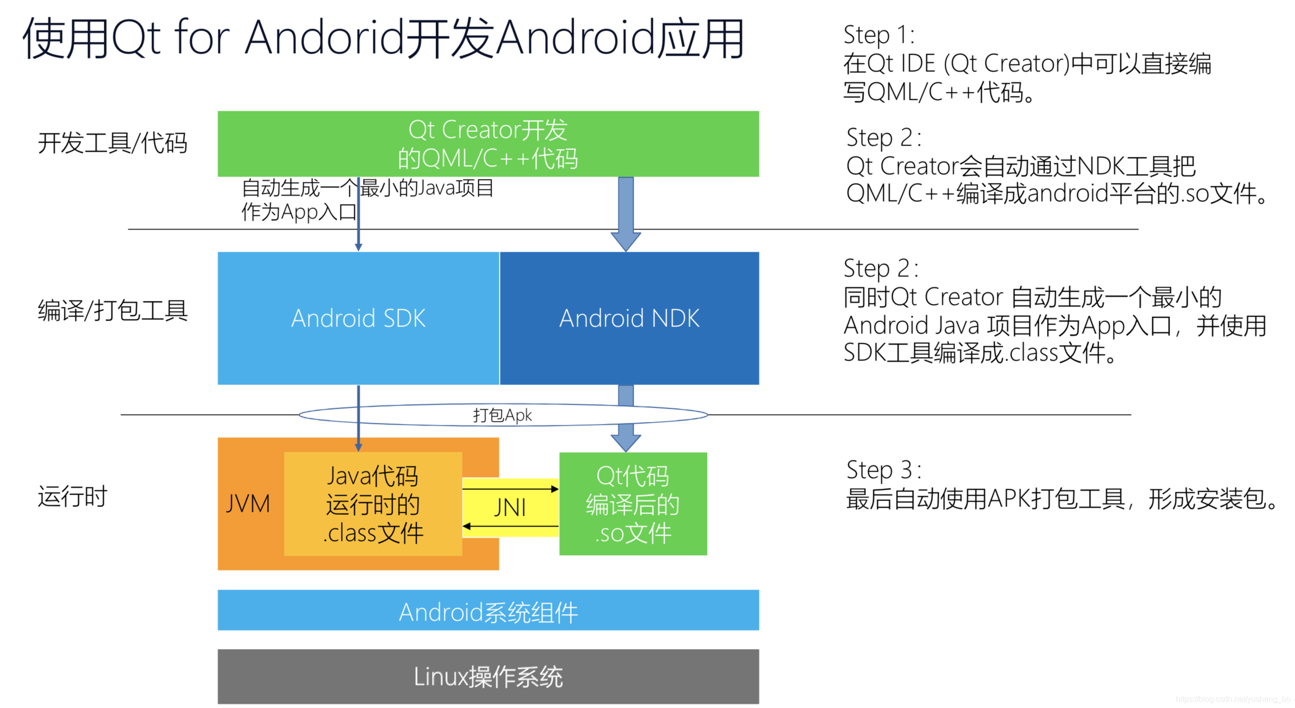 Qt开发框架介绍qt是前端还是后端 Csdn博客