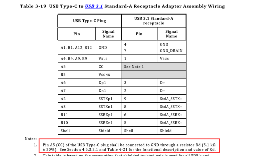 TYPEC线改成OTG线制作_typecotg线制作-CSDN博客