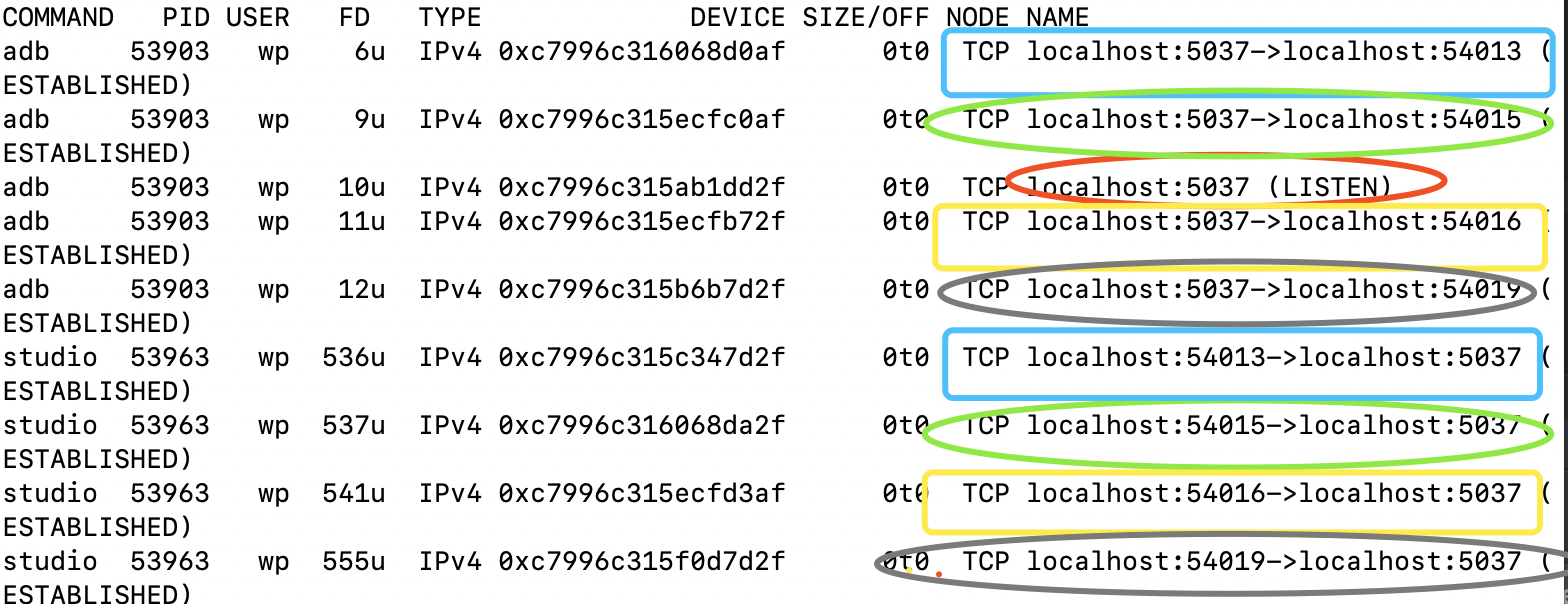 ADB 原理（第二篇：证实adb client与adb server进程之间的通信）-CSDN博客